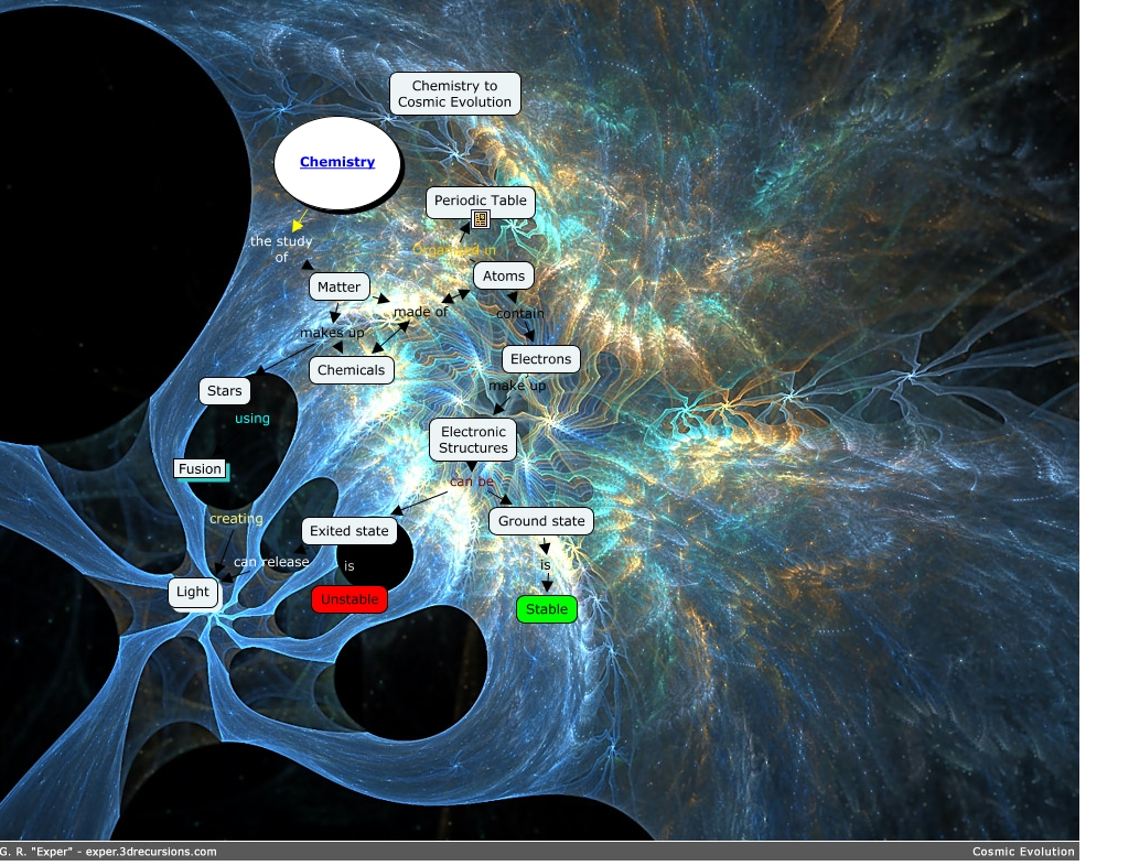 Chemistry to Cosmic Evolution - How does chemistry relate to Cosmic Evolution?